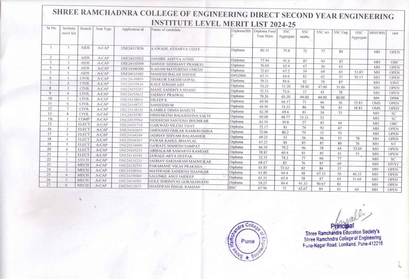 Shree Ramchandra College Of Engineering Pune