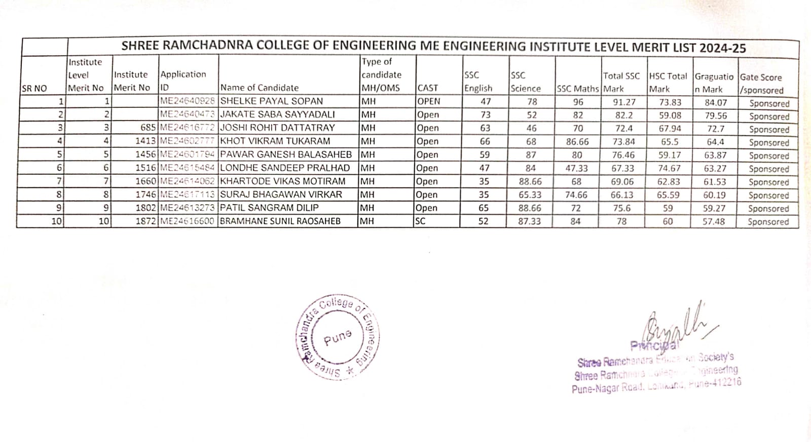 Shree Ramchandra College Of Engineering Pune