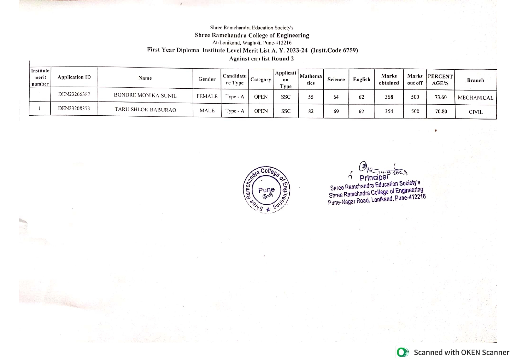 Shree Ramchandra College Of Engineering Pune